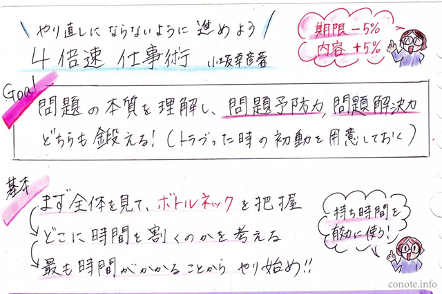 4倍速仕事術[小坂幸彦著]内容のまとめと感想 - conote life